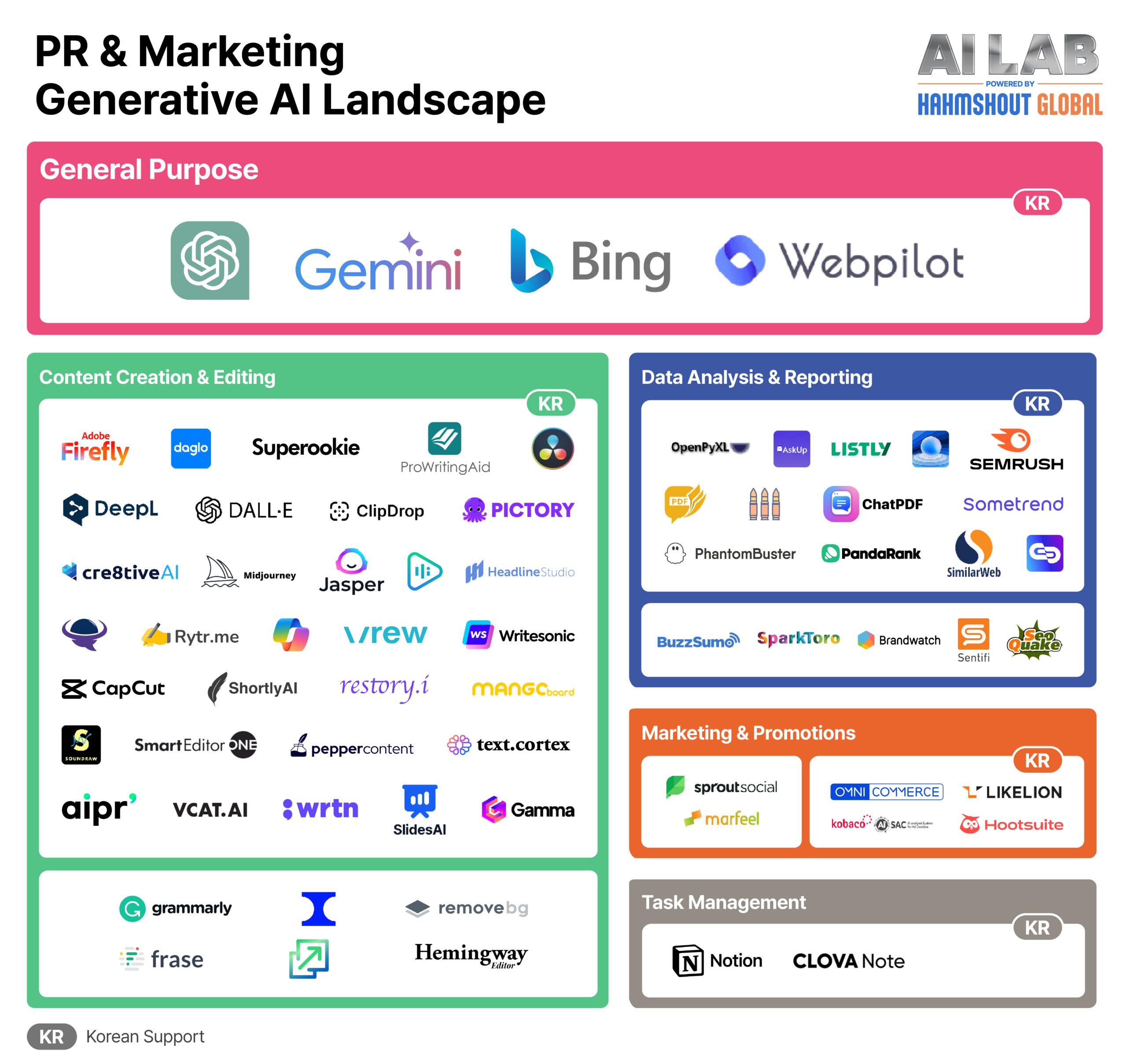 PR & 마케팅 생성형 AI Landscape 1.0 – AI 매터스 l AI Matters