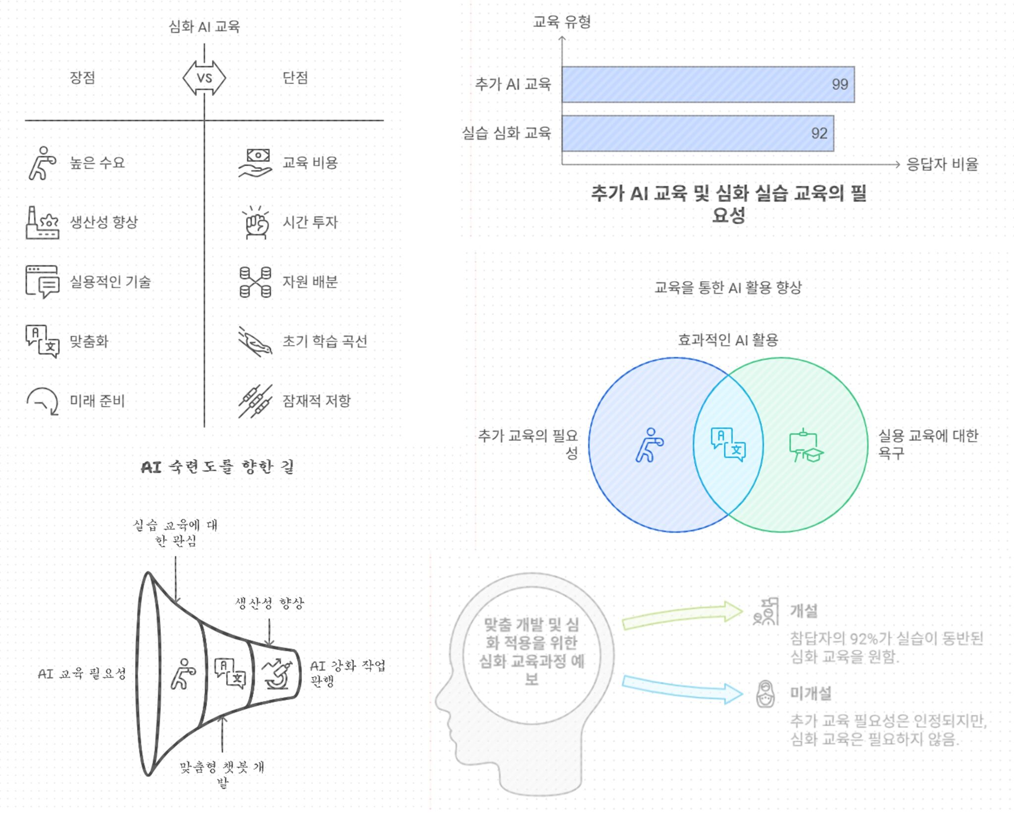 아이디어를 시각화하는 최고의 도구 냅킨 Ai Ai 매터스 L Ai Matters